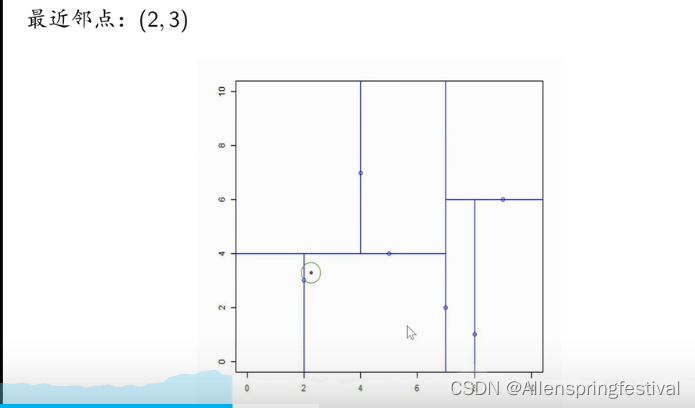 (统计学习方法李航)第三章k近邻法——一二三节k近邻算法,k近邻模型,k近邻法的实现:kd树 Csdn博客