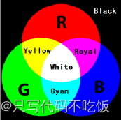 RGB转YUV----RGB色域与YUV色域的介绍-CSDN博客