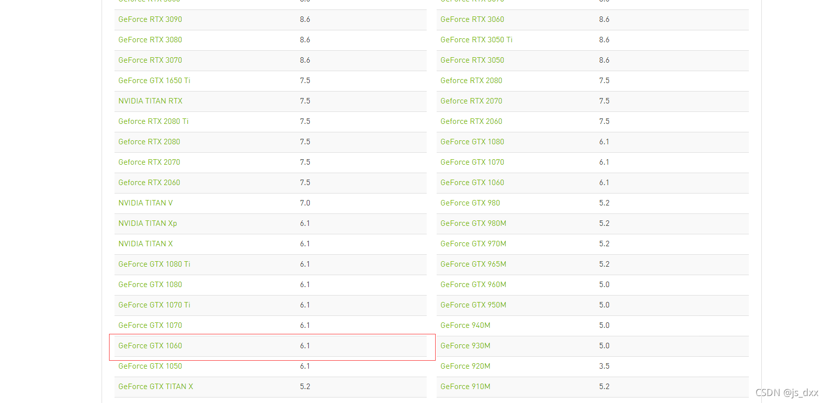 win10安装detectron2_windows10安装detectron2-CSDN博客