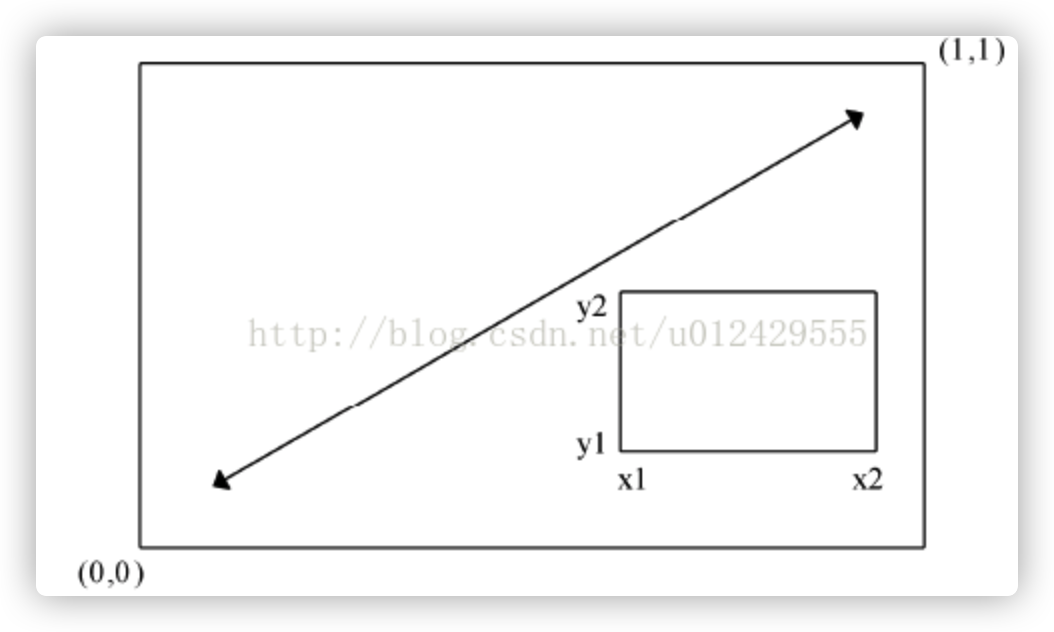 R语言设置或查询图形参数par函数_r语言par函数-CSDN博客