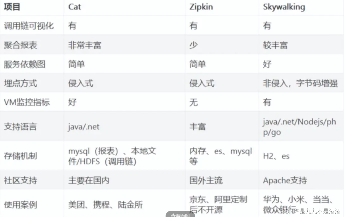 skywalking_skywalking exception while fetching data-CSDN博客