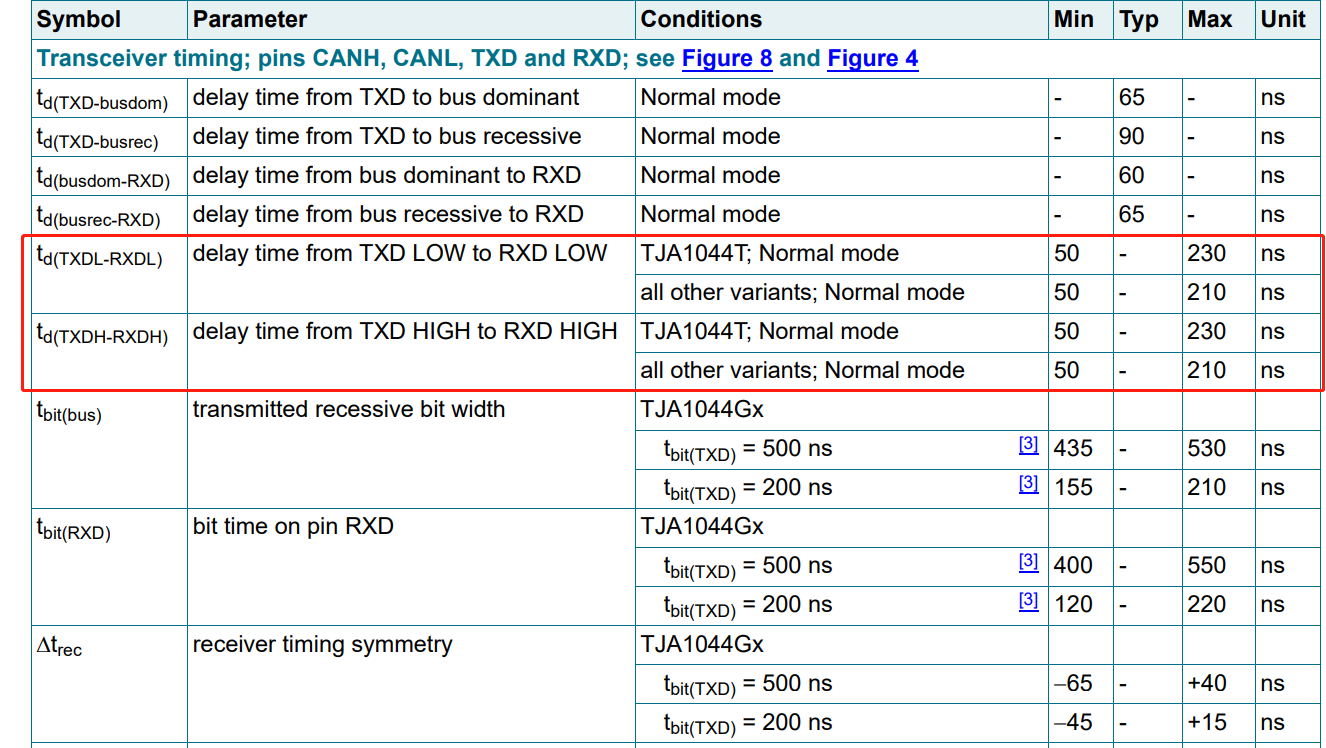 [CANFD] 高波特率下收发器延时的处理机制-Transceiver delay compensation_tja1050支持canfd吗 ...
