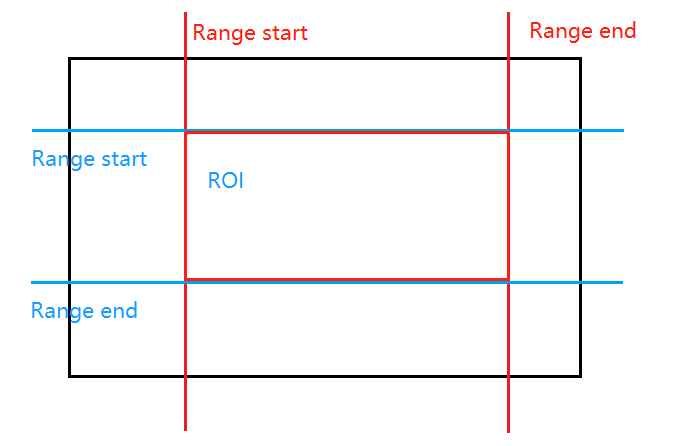 OpenCV笔记-Mat类型_cv::mat-CSDN博客