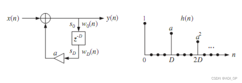 Sharc音频dsp的算法详解(十二)iir Comb Filter (iir 梳状滤波器)算法的实现及代码详解梳状滤波器算法 Csdn博客