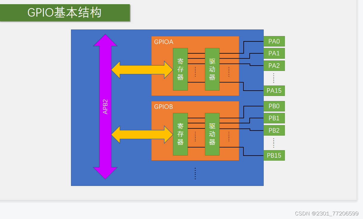 Stm32_GPIO_5v tolerance gpio-CSDN博客