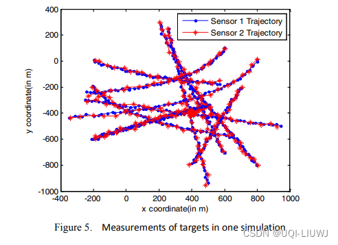 论文笔记：A Multi-source Trajectory Correlation Algorithm based on Spatial-temporal Similarity-CSDN博客