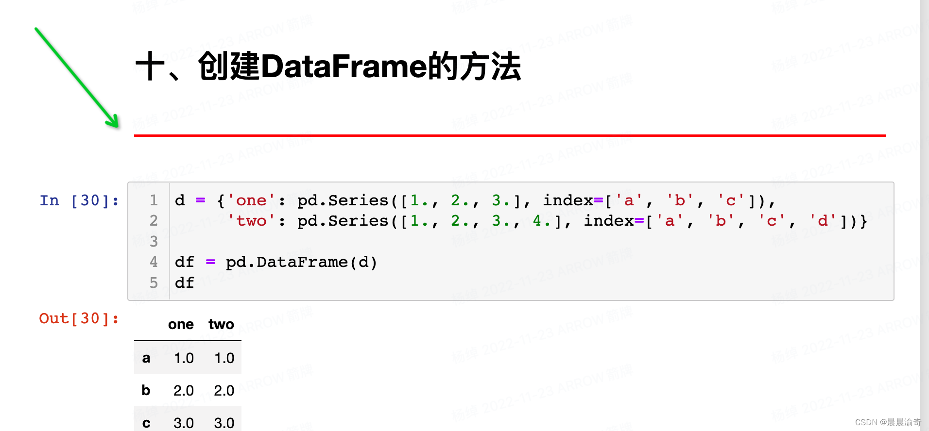 在pandas中画一条分割线(markdown格式)pandas画一条横线 Csdn博客