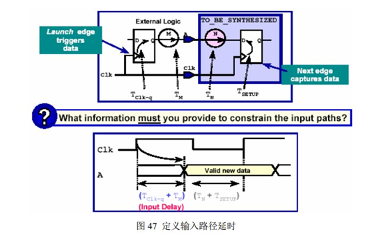 SDC设计约束——IO延时约束_sdc expr-CSDN博客