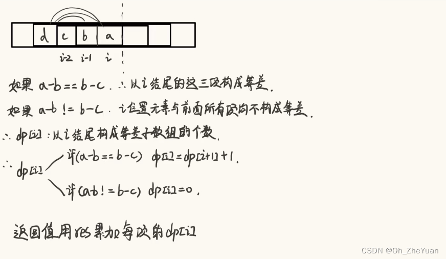 【动态规划】 子数组类型问题 等差数列划分 Csdn博客