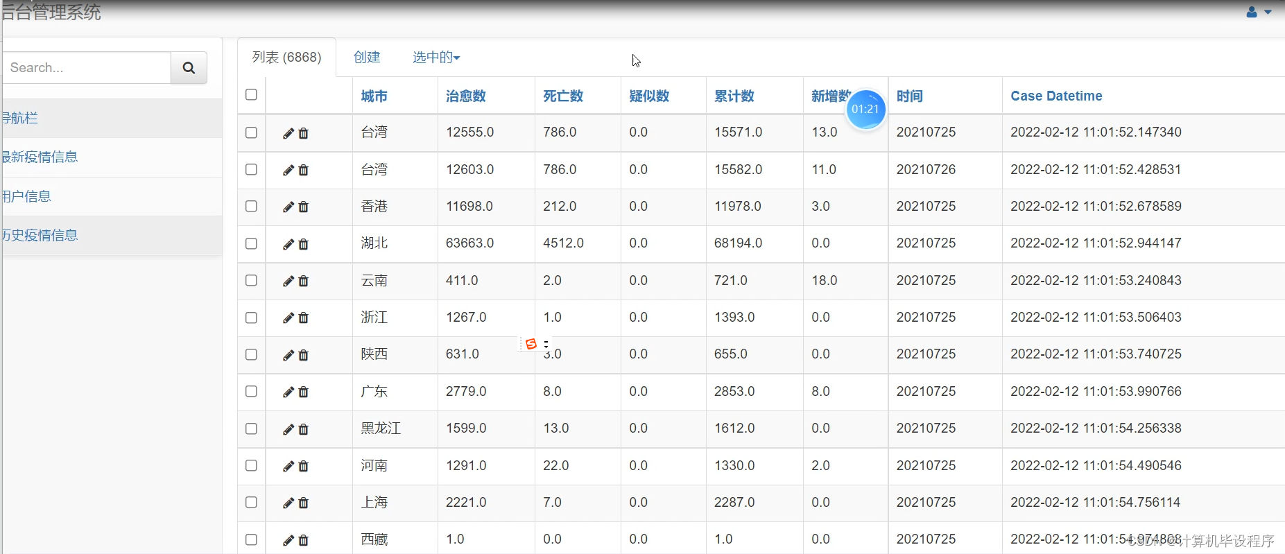基于python的疫情数据分析 Csdn博客