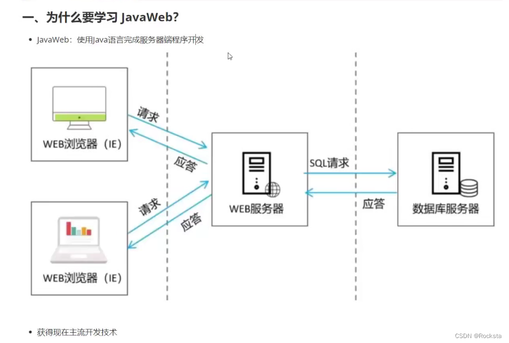 JavaWeb学习笔记-CSDN博客