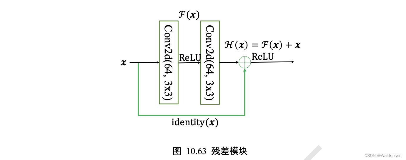 CV&NLP基础11之ResNet(深度残差网络)学习_res net nlp-CSDN博客