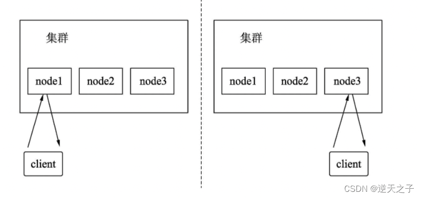 Elasticsearch架构原理(二)_es协调节点-CSDN博客