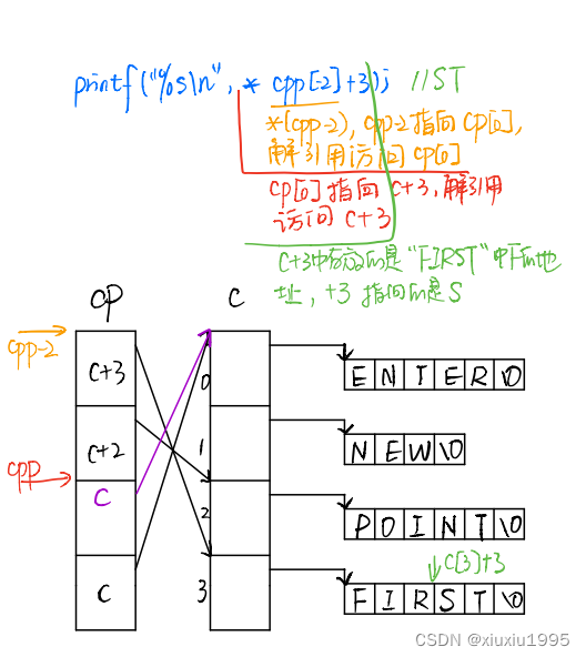 指针和数组笔试题解析-CSDN博客