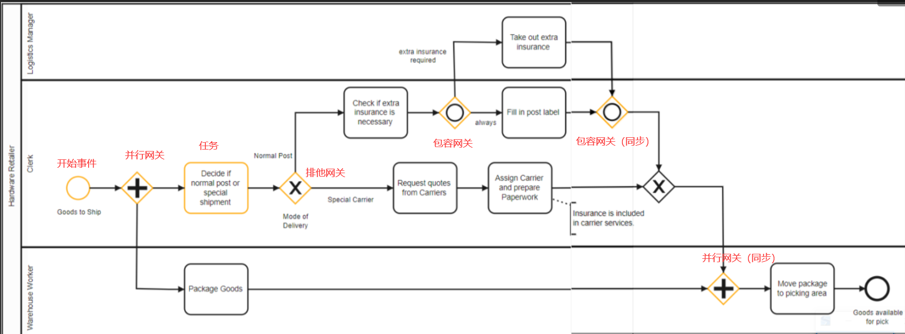 BPMN和DMN基本概念和使用案例-CSDN博客
