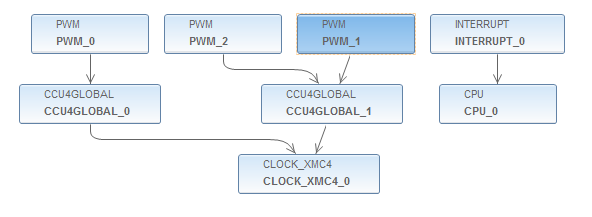 DAVE用户手册-Getting Started 18_dave ide教程-CSDN博客
