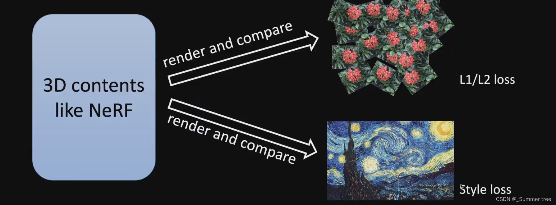 【深蓝学院】基于NeRF的三维内容生成 High-quality 3D Content Creation from Images-CSDN博客
