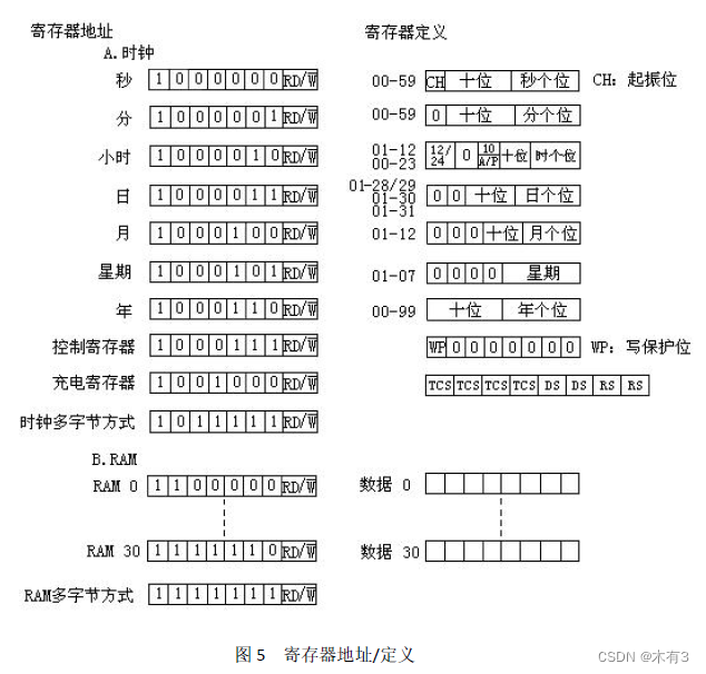 STM32 Virtual Com Port Driver STSW-STM32102 v1.5.0 - Русские Блоги