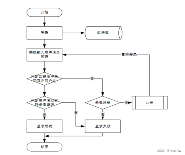 附源码 Nodejs计算机毕业设计基于自组网的空地一体化信息系统express程序lwnodejs 组网 Csdn博客