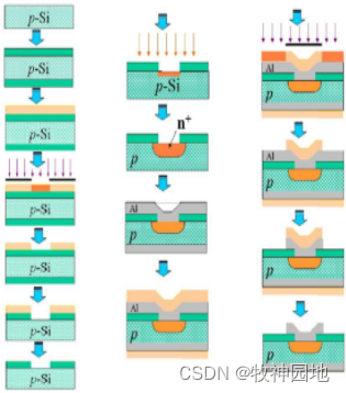 半导体器件基础02：从PN结到二极管基础（1）_pn结制中备涂胶过程是什么-CSDN博客