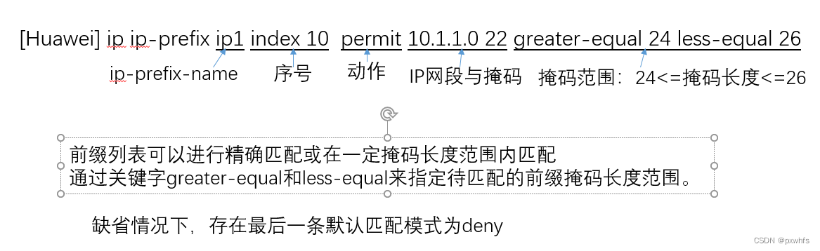 路由策略（匹配工具2 - IP前缀列表实验）_前缀列表( ip - prefix list )参数之间关系-CSDN博客