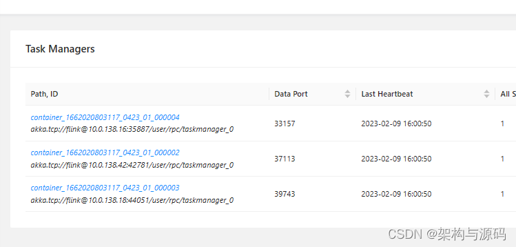 如何让你的flink job任务数据流在各subtask均匀分布_flink keyby后,将对应的key均匀分布至subtask-CSDN博客