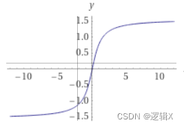 C++ cmath头文件包含的函数声明、作用及函数内部实现_cmath头文件包含什么-CSDN博客