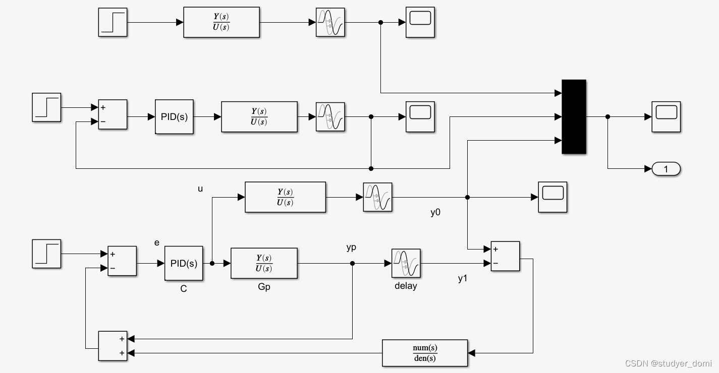 Matlab Simulink 模糊pid结合smith控制温度smith控制 Matlab Csdn博客 