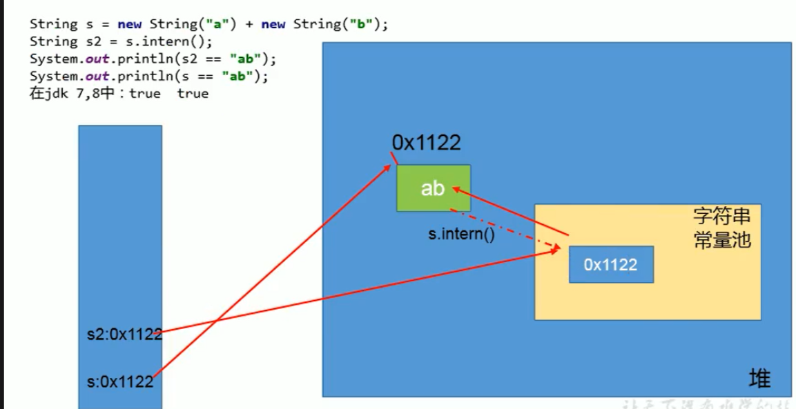 JVM StringTable_在jdk6中stringtable是固定的,就是1009的长度-CSDN博客