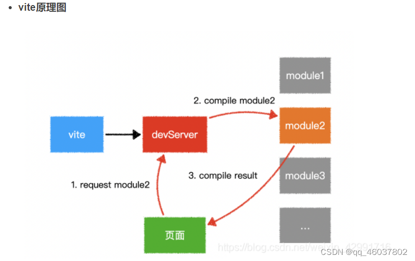 vue面试题整理_vue2里面如何给html设置data-属性-CSDN博客