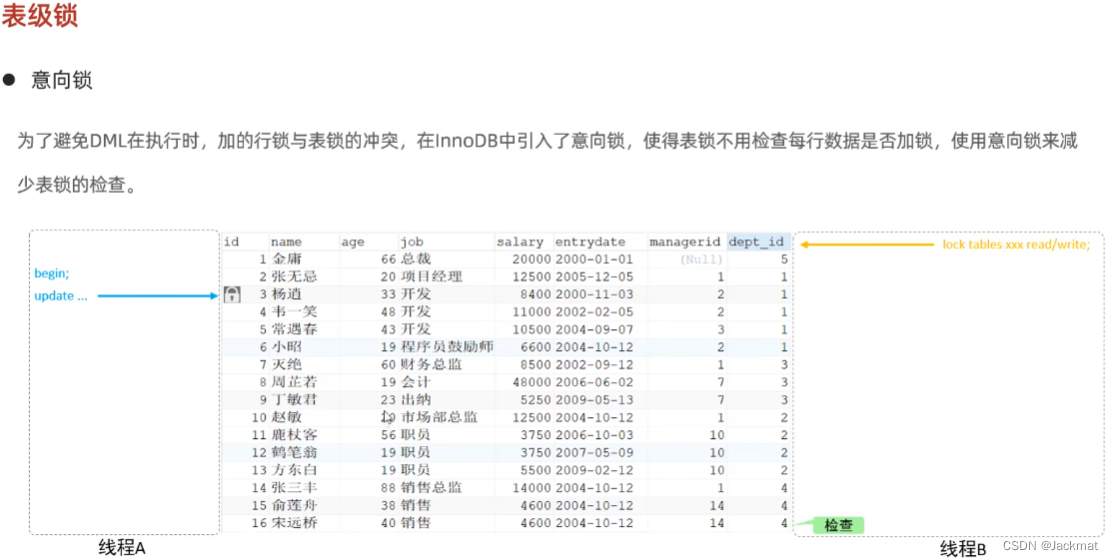 Mysql中锁（全局锁、表级锁（表锁：表共享读锁，表独占写锁、元数据锁、意向锁：意向共享锁，意向排他锁）、行级锁（行锁：共享锁，排他锁、间隙锁、临键锁））元数据锁共享写锁、共享读锁 Csdn博客 6937