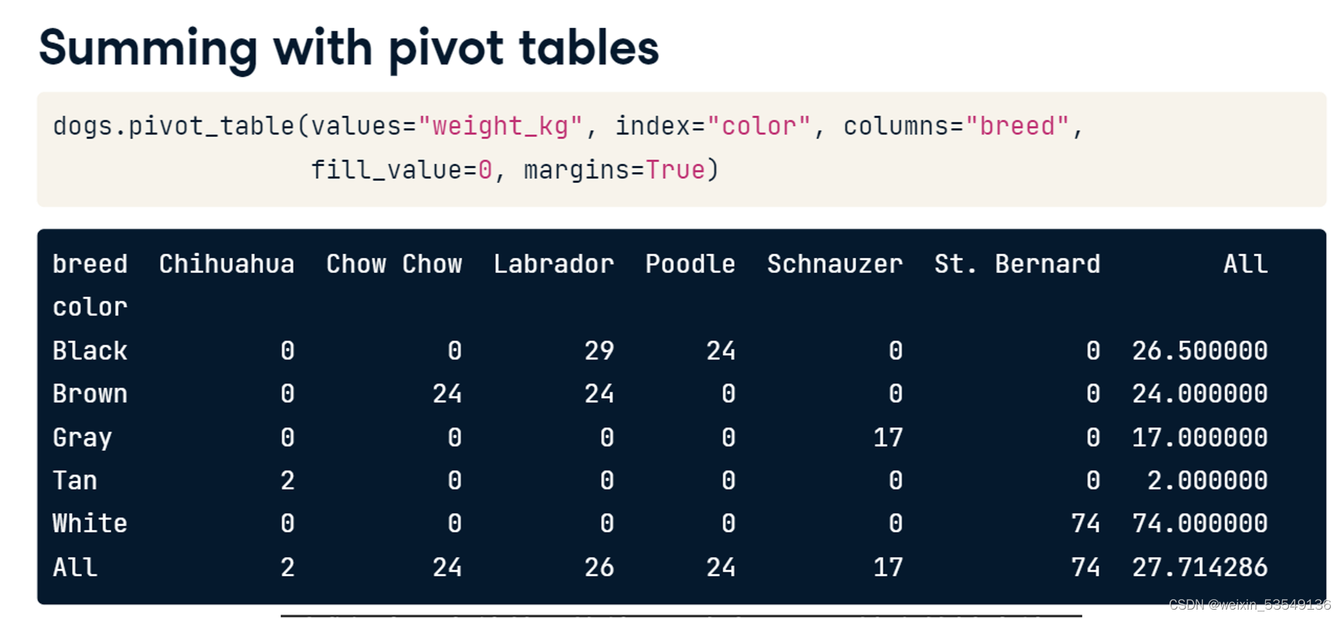 Data Manipulation with pandas-CSDN博客