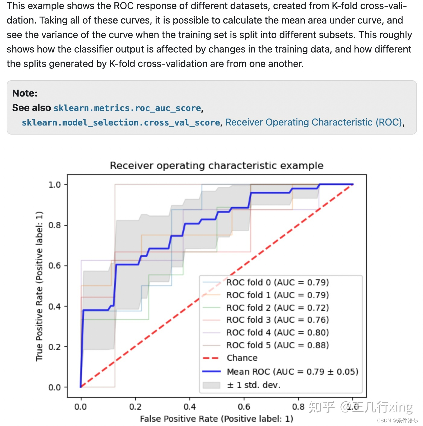 ROC曲线 置信区间 画图展示_置信度曲线-CSDN博客