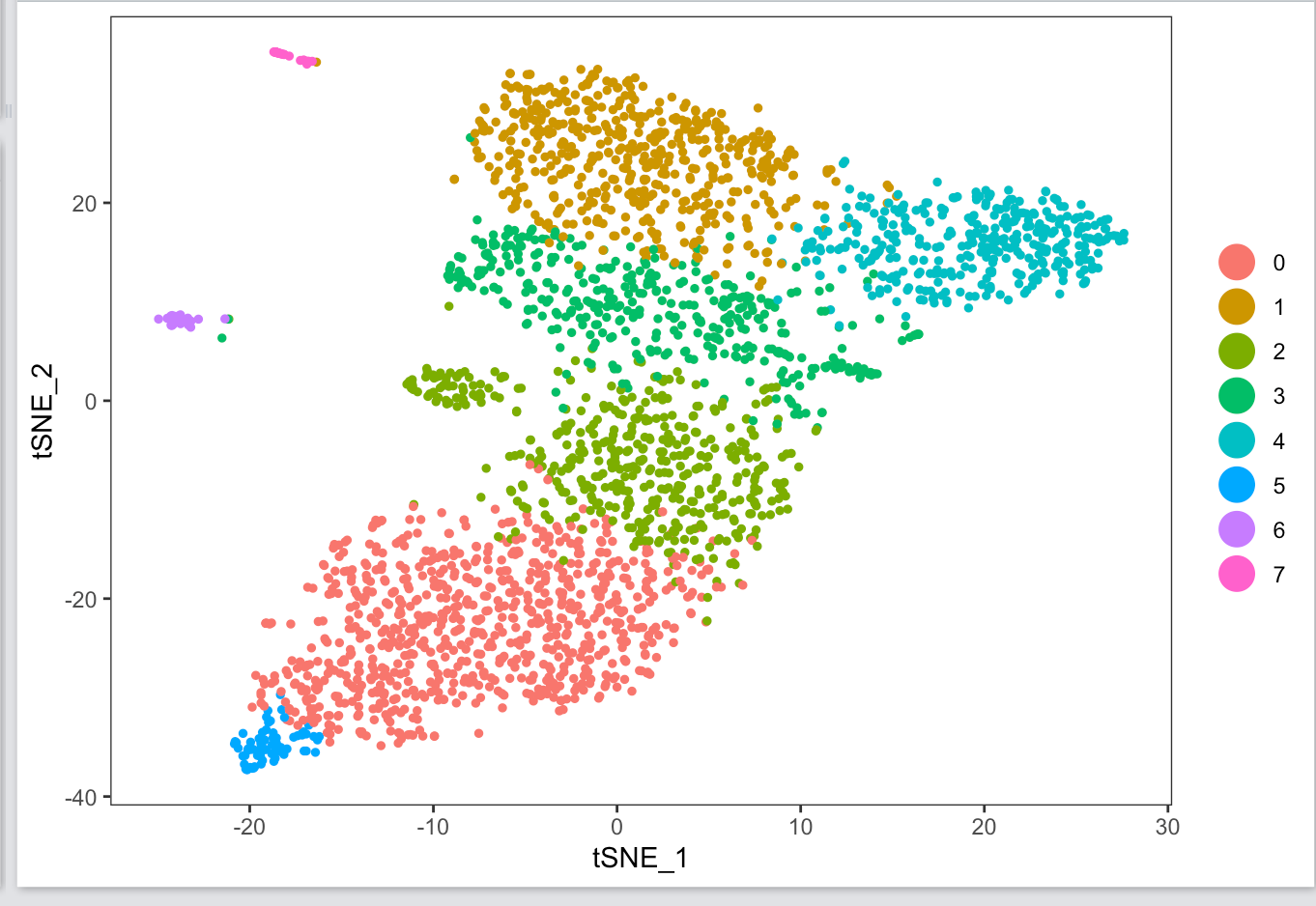Seurat2.3.0 mac安装_seurat如何在r语言中安装-CSDN博客