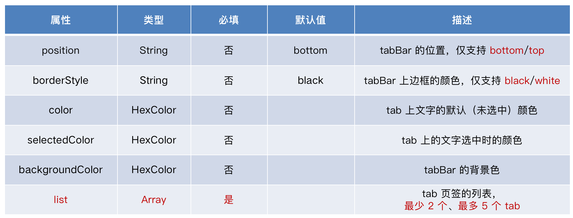【个人学习笔记】微信小程序教程（二）小程序 模板样式设置为函数怎么设置的 Csdn博客