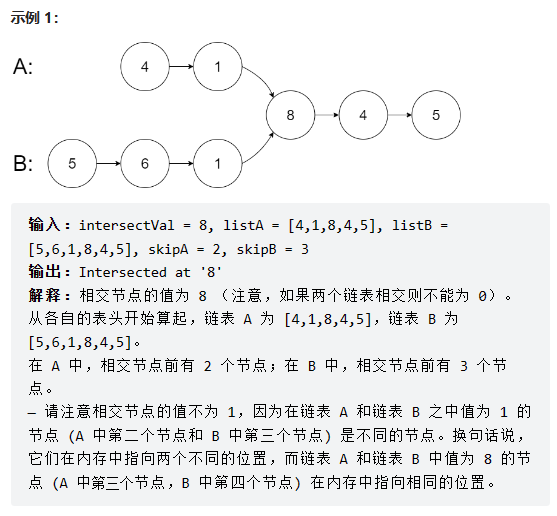 【leetcode 简单题】160 相交链表 Csdn博客