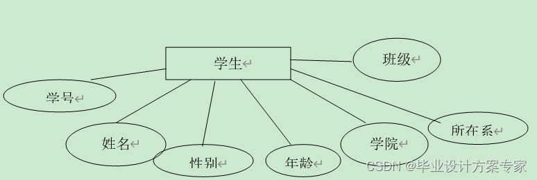 Java毕业设计——基于jspsqlserver的网上选课系统设计与实现(毕业论文程序源码)——网上选课系统设计一个课程教学管理系统