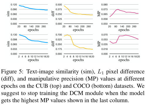 ManiGAN Text-Guided Image Manipulation_manigan: text-guided image manipulation-CSDN博客