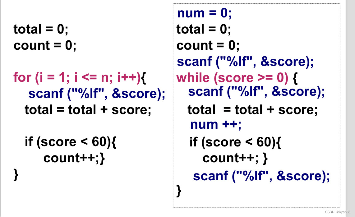 学习笔记-while语句_运用while循环处理学生成绩-CSDN博客
