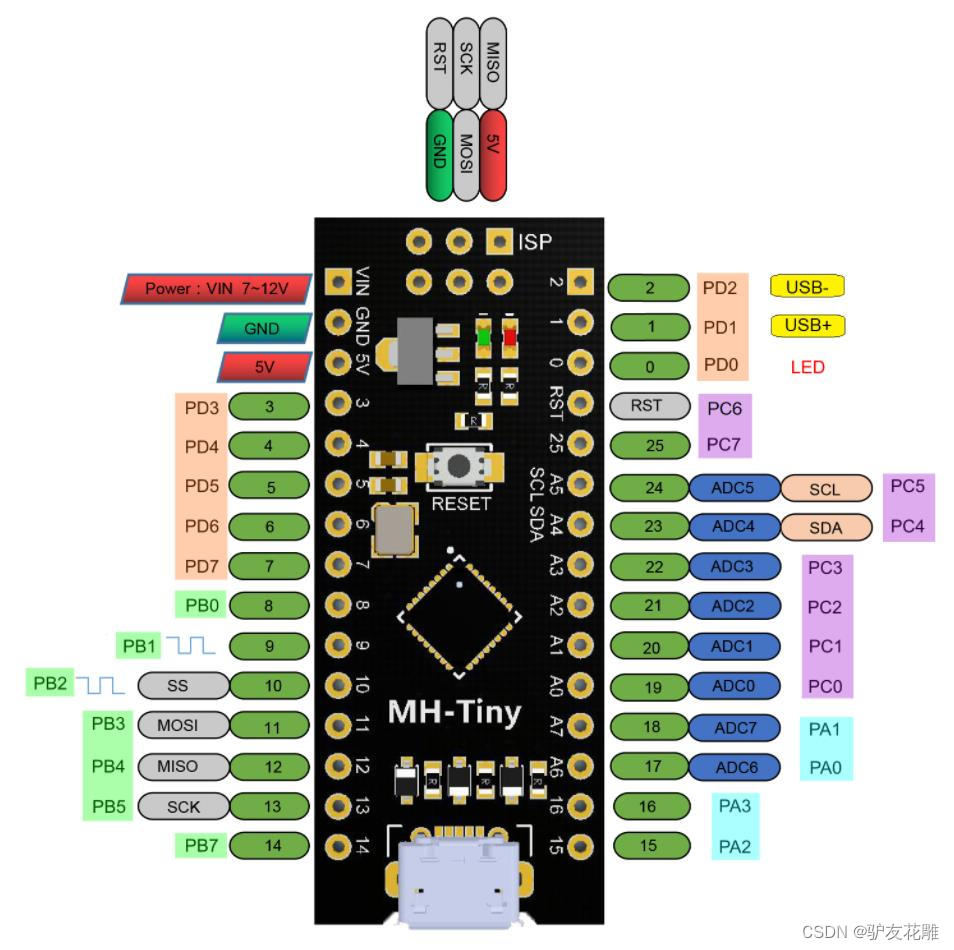 【雕爷学编程】Arduino动手做（213）--- ATTINY88开发板-CSDN博客