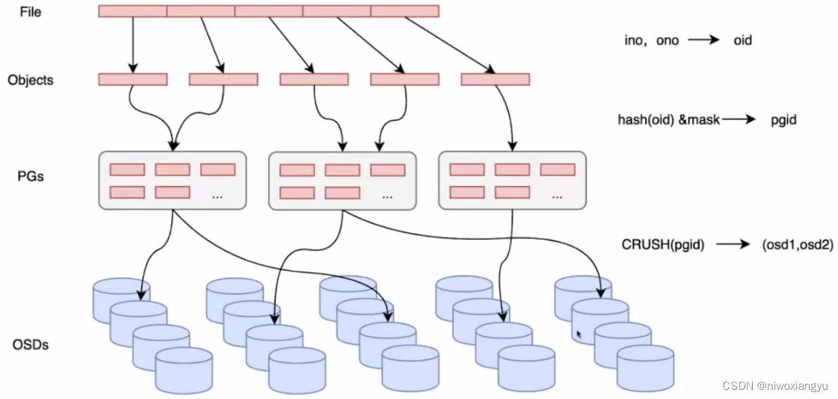 基于Go开发PaaS平台2_go paas-CSDN博客