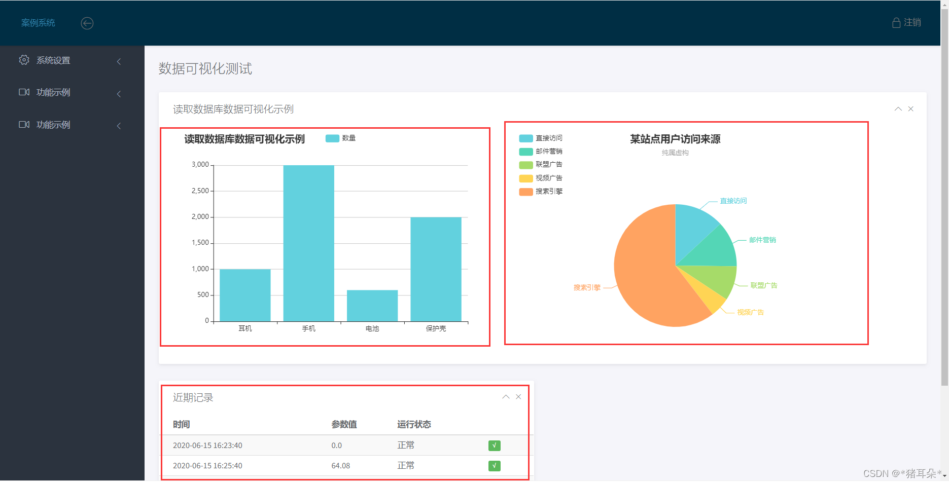 Springboot Thymeleaf Echarts Mysql 实现数据可视化读取idea Springboot Mysql Charts Csdn博客 2722