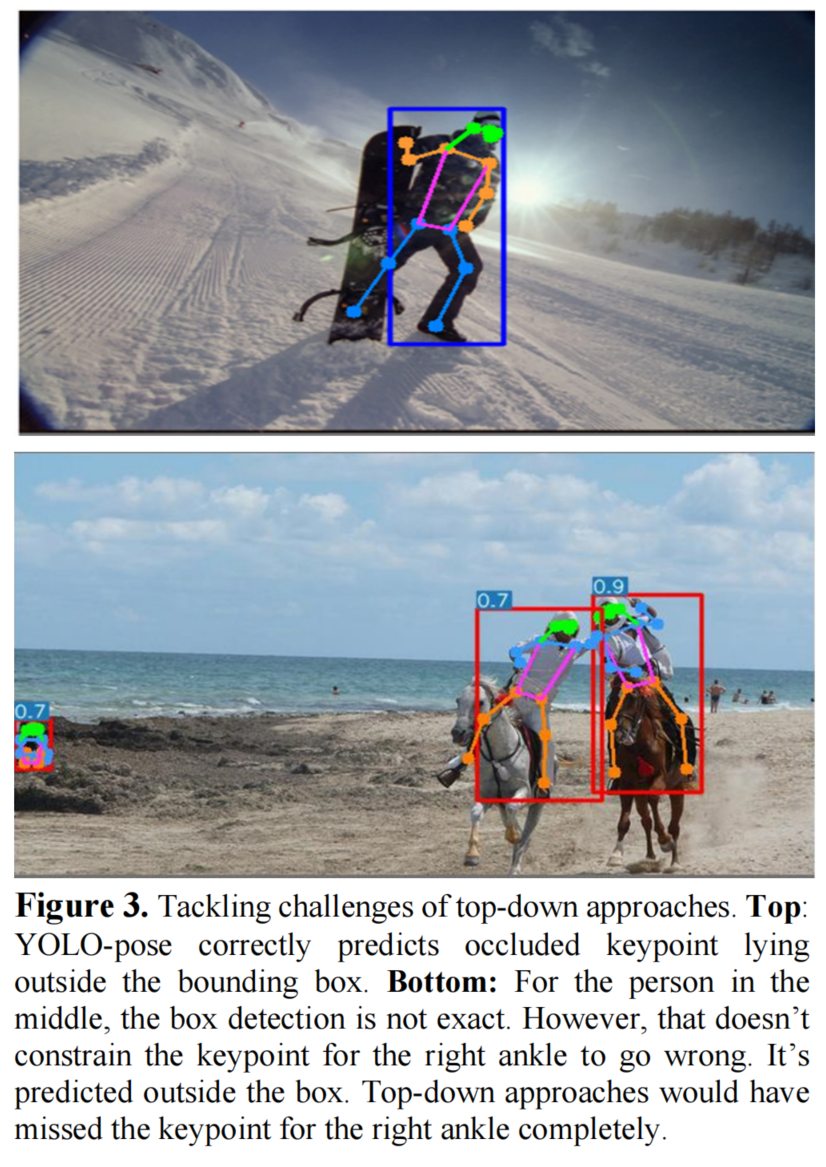 YOLOv5结合人体姿态估计_yolov5 human-pose-estimation pt模型-CSDN博客