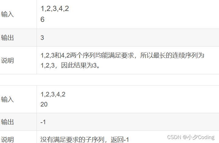 【100分】【最长连续子序列】最长连续子序 有n个正整数组成的一个序列给定一个整数sum 求长度最长的的连续子 Csdn博客