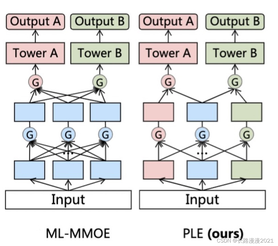 多任务学习 (Multitask Learning) 汇总-CSDN博客