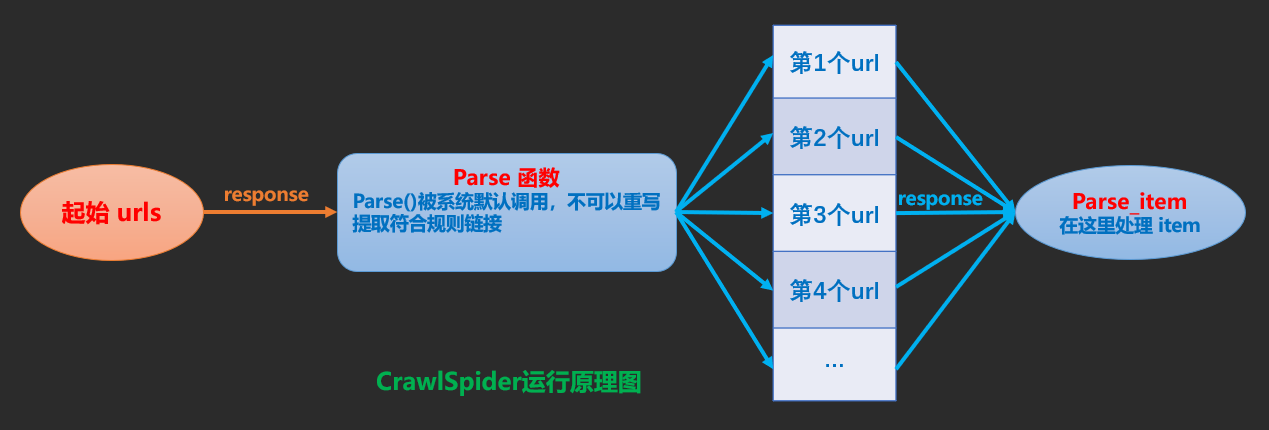 Python 爬虫（Spider）基础_python spider_ASMNDS的博客-CSDN博客