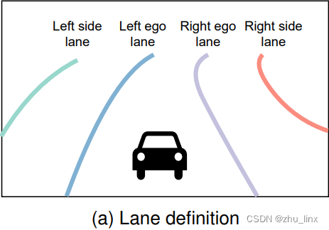Ultra-Fast-Lane-Detection-v2解读-CSDN博客