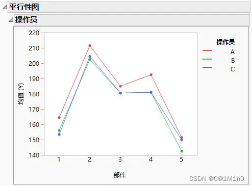 JMP功能与算法总结-CSDN博客