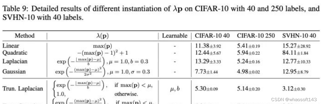 SoftMatch-CSDN博客