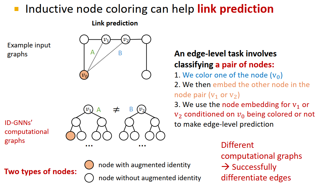 cs224w（图机器学习）2021冬季课程学习笔记20 Advanced Topics on GNNs_csn224w csdn-CSDN博客